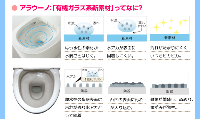 名古屋水道.com‐トイレ リフォーム-アラウーノ・アラウーノS（パナソニック）